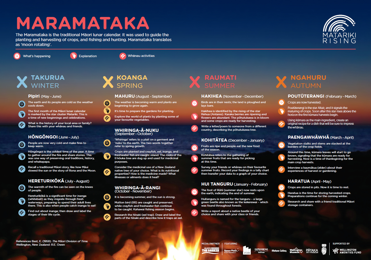 Maramataka – SouthSideKids